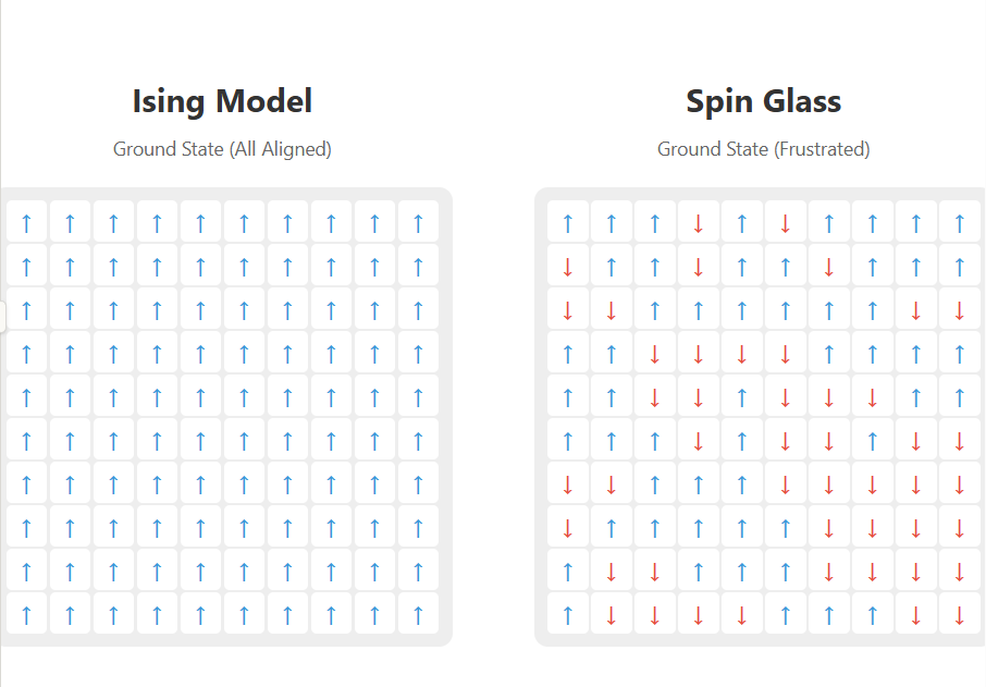 AI + Physics Workshop at CUNY