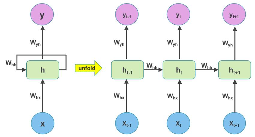 'Notes on Contemporary Machine Learning for Physicists' by Jared Kaplan