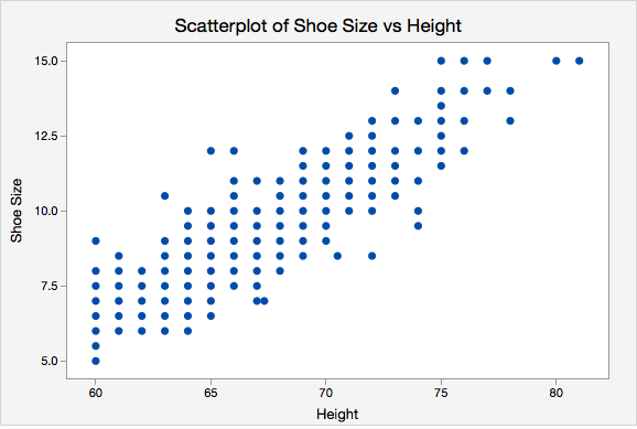 'Notes on Contemporary Machine Learning for Physicists' by Jared Kaplan