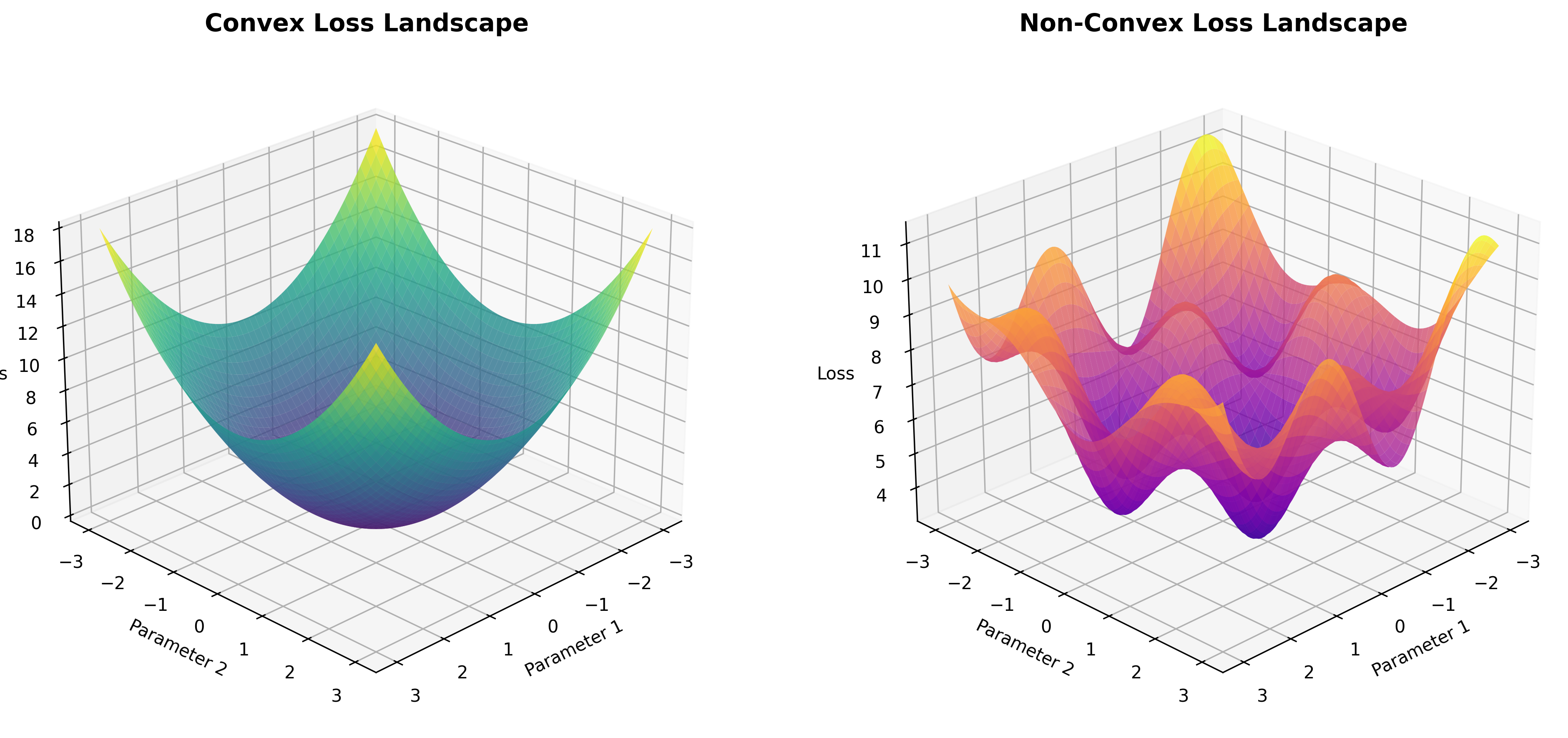 'Notes on Contemporary Machine Learning for Physicists' by Jared Kaplan